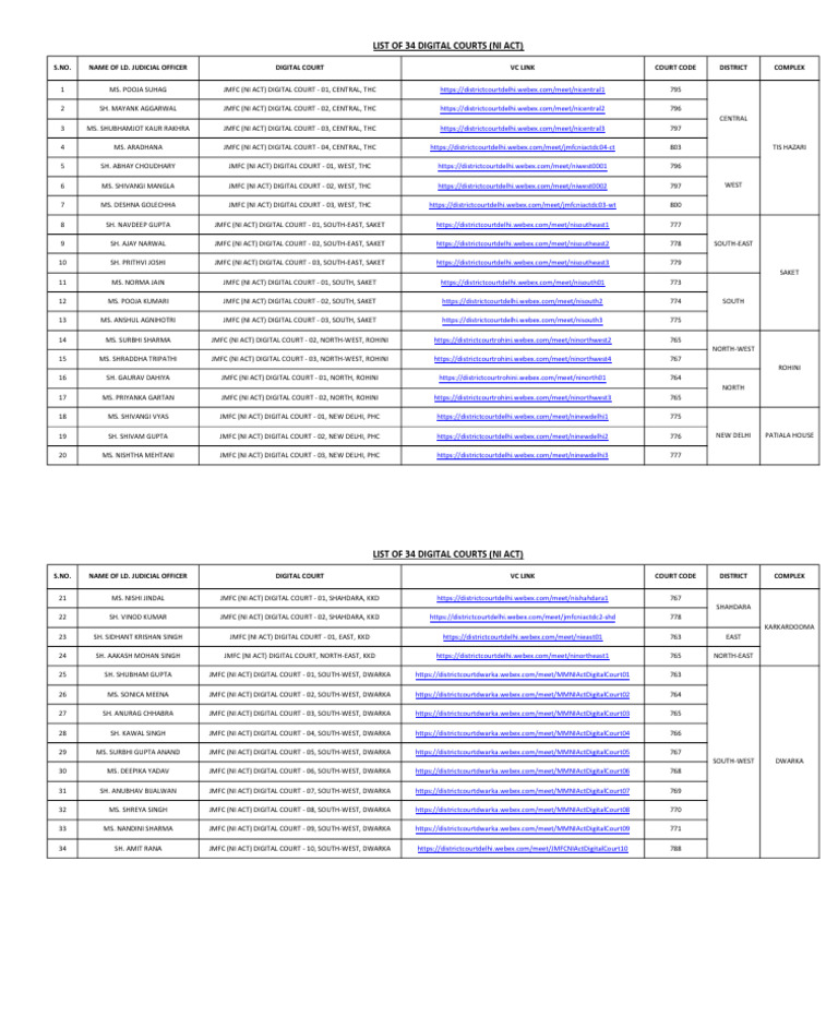 Digital NI Act VC Links | PDF