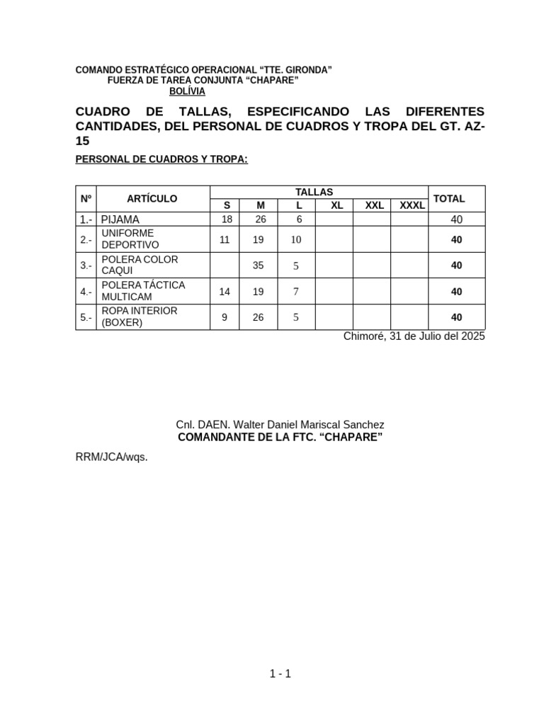 Grupo de Tarea Azul-15, Libro de Logística | PDF