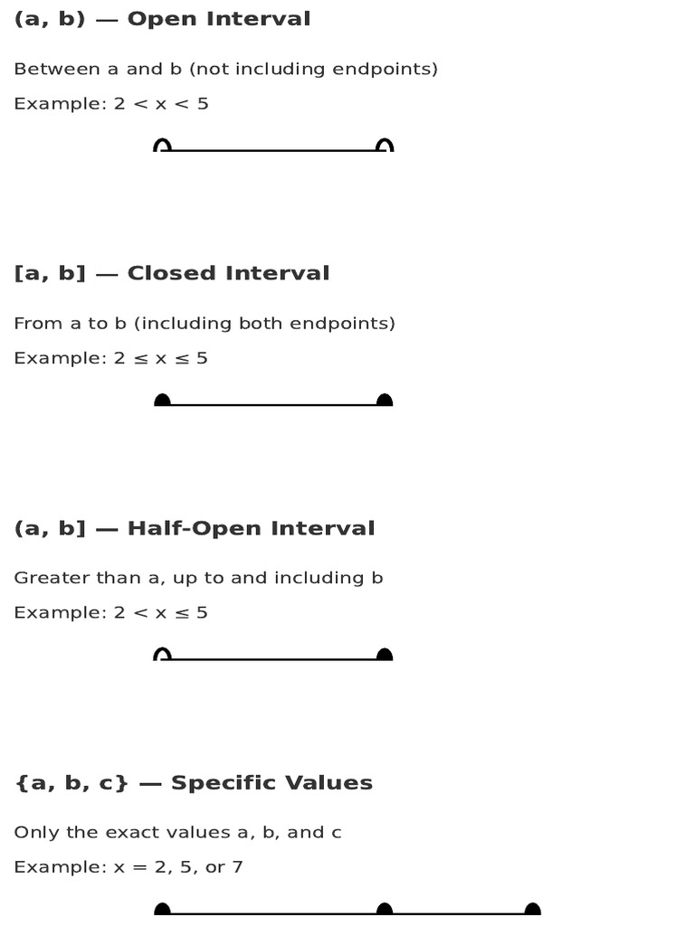 Interval Notation Chart (1) | PDF