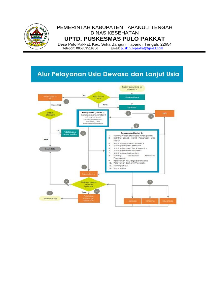 Alur ILP | PDF