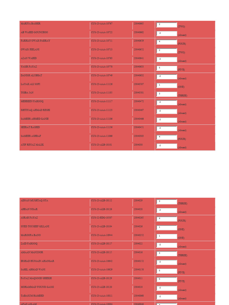 Absentee List Backlog (Englisguage AEC) | PDF