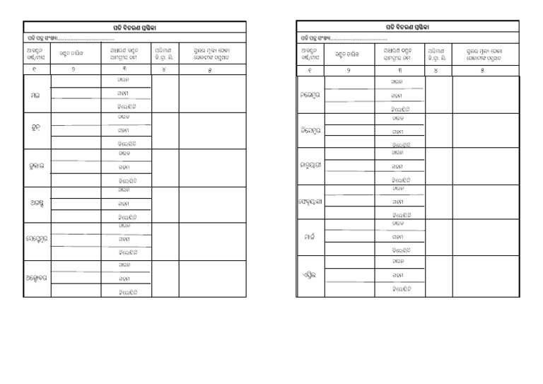 Ration Card Odisha Format | PDF