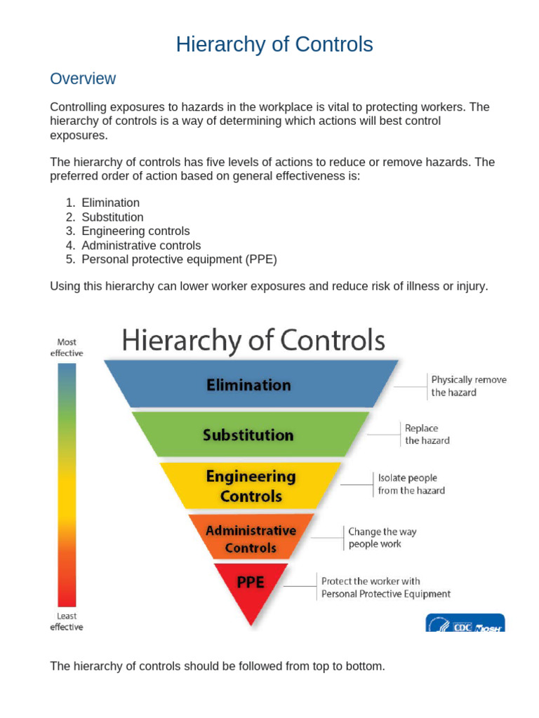 Hierarchy of Controls for Workplace Safety | PDF | Personal Protective ...