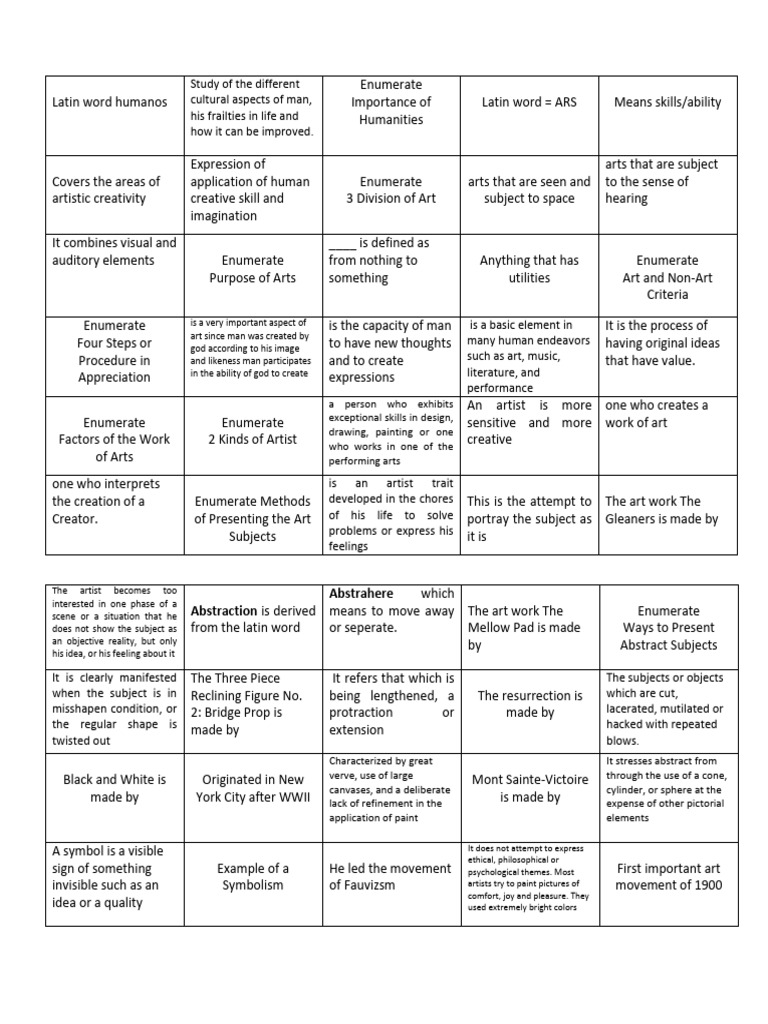 Art Appreciation Flashcard Prelim | PDF | The Arts | Liberal Arts Education