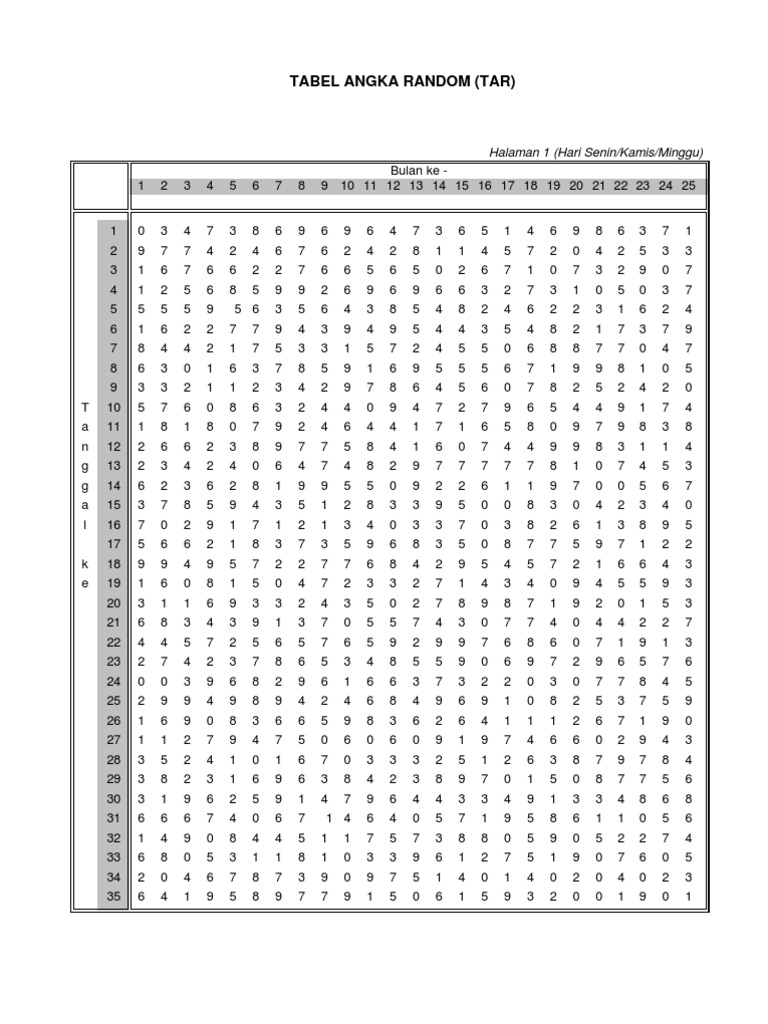 Tabel Angka Random UBINAN | PDF