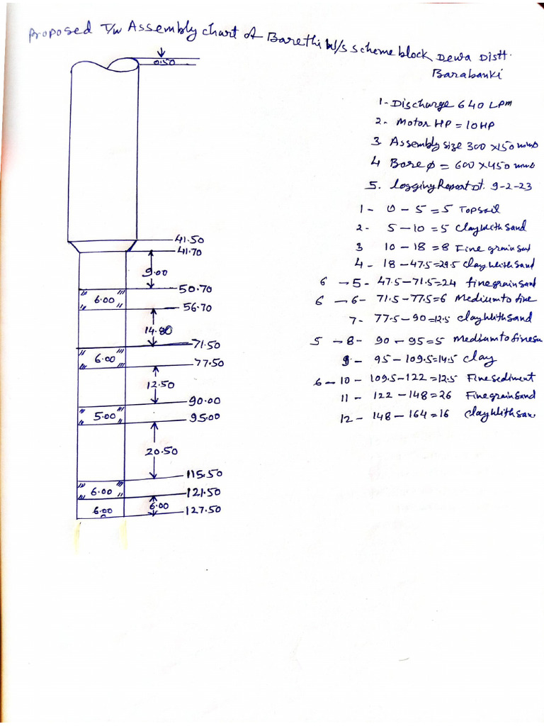 Barethi Block Dewa | PDF