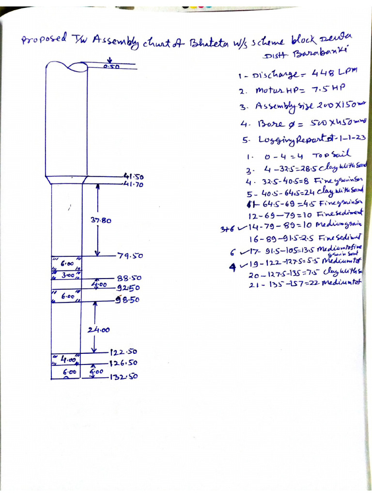 Bhateta Block Dewa | PDF