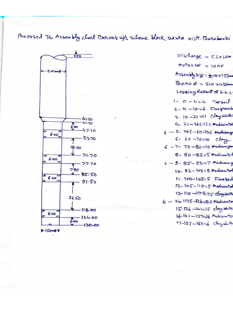 Barvas Block Dewa | PDF