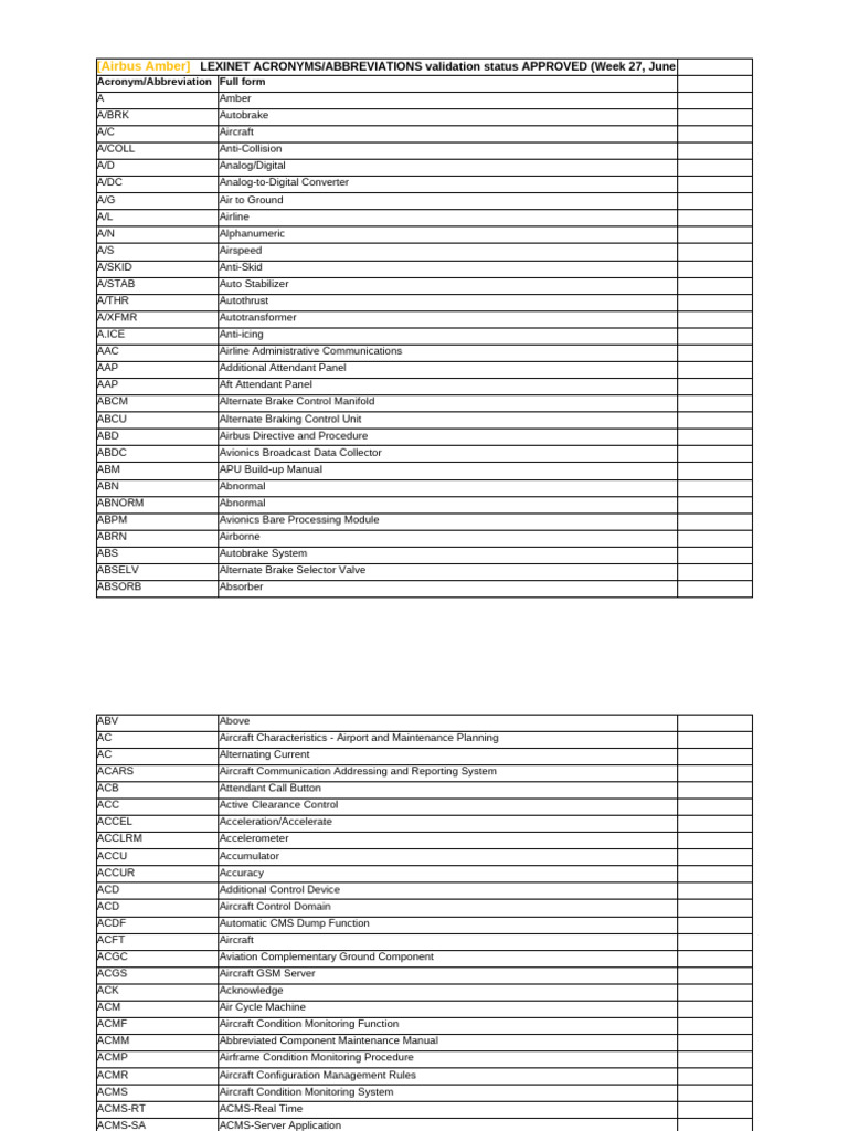 Airbus Acronyms and Abbreviations Guide | PDF | Avionics | Aircraft