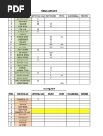 CCG Inventory | PDF | Tableware | Cooking