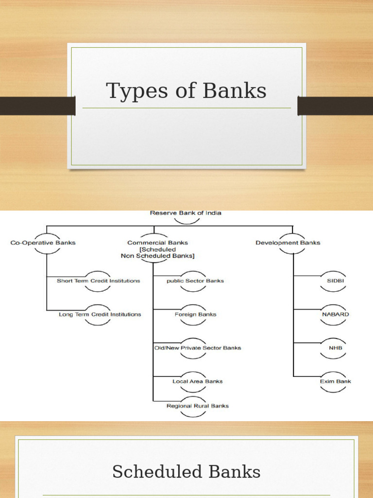 Types of Banks | PDF | Banks | Cooperative