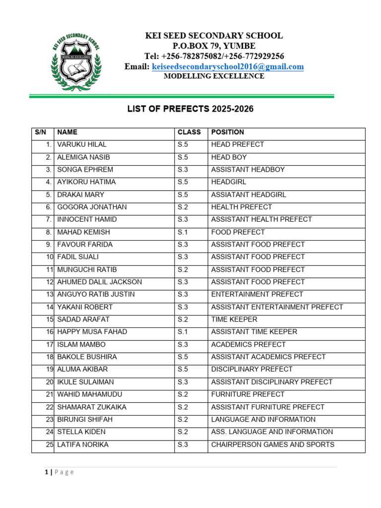List of Prefects 2025-2026 | PDF