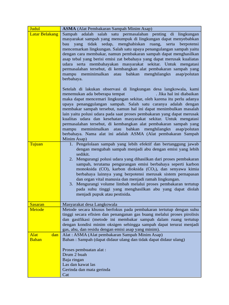 Alat Pembakar Sampah Minim Asap ASMA | PDF