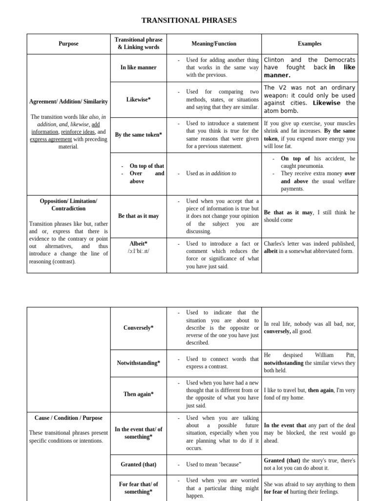 Uncommon Transitional Phrases & Vocab | PDF | Sentence (Linguistics) | Word