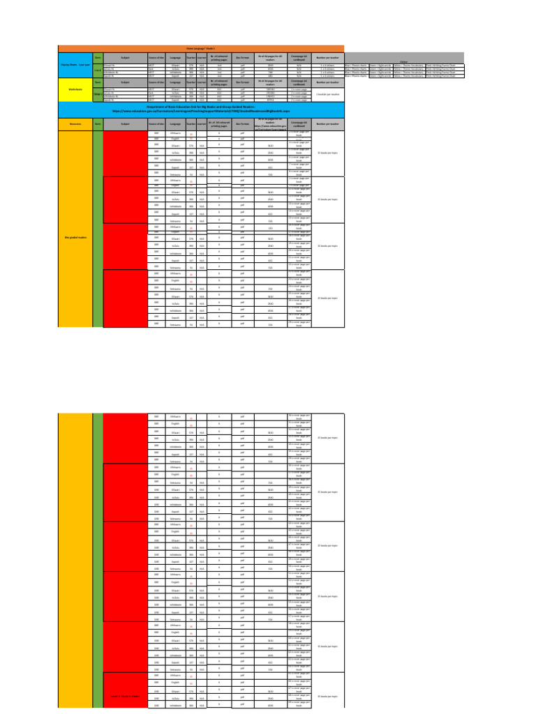 FP SILN Resources Grade 1 | PDF | Human Communication | Written ...