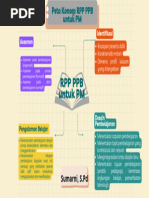 Modul 1 Peta Konsep RPP PPB Untuk PM | PDF