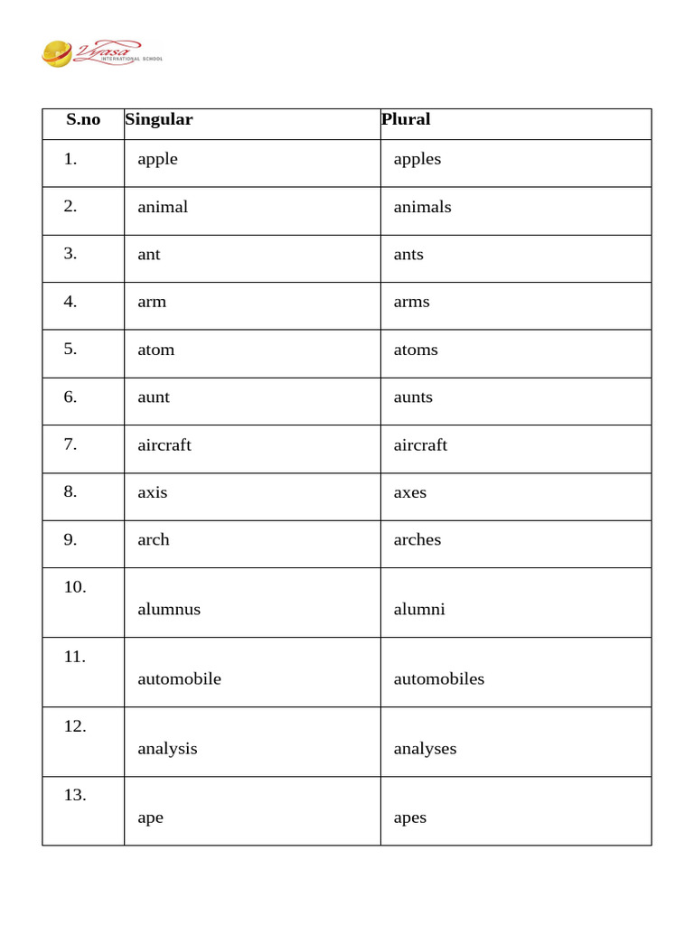 Plural Forms of Common Nouns | PDF