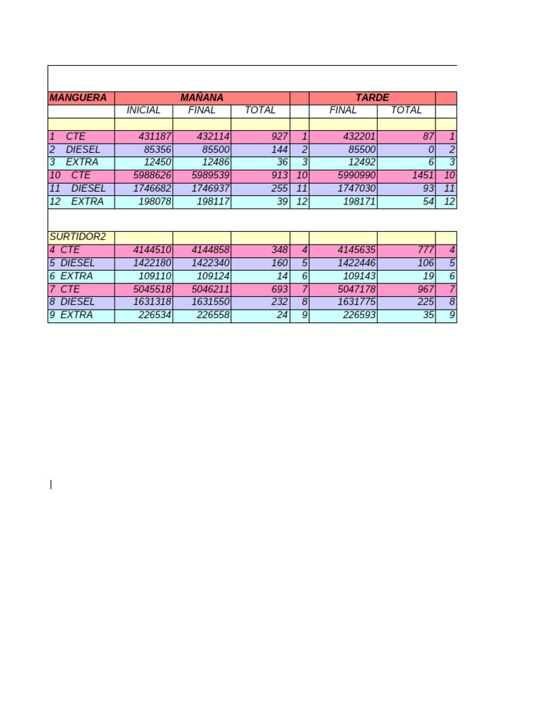 Fuel Sales and Revenue Report Summary | PDF | Colombia | Coffee