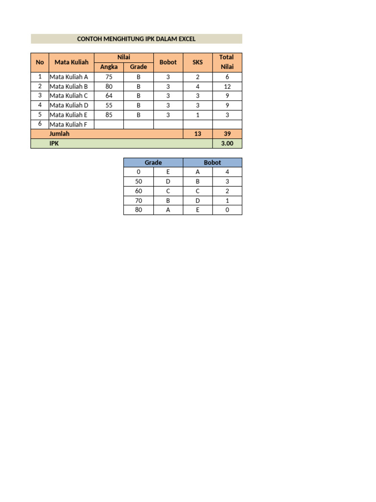 Cara Menghitung IPK | PDF