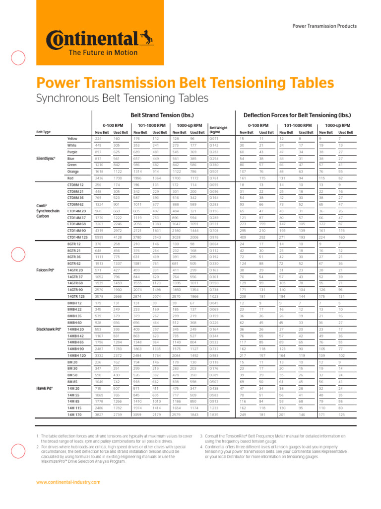 Belt Tensioning Reference Tables | PDF | Belt (Mechanical) | Mechanics