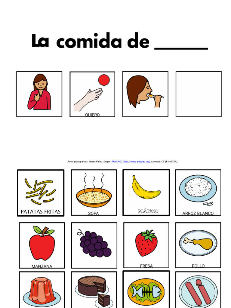 Pictogramas de Comida ARASAAC | PDF