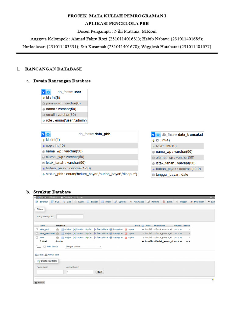 Projek Mata Kuliah Pemrograman I | PDF