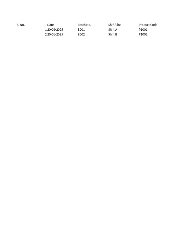 Batch Production Report for Feed Products | PDF