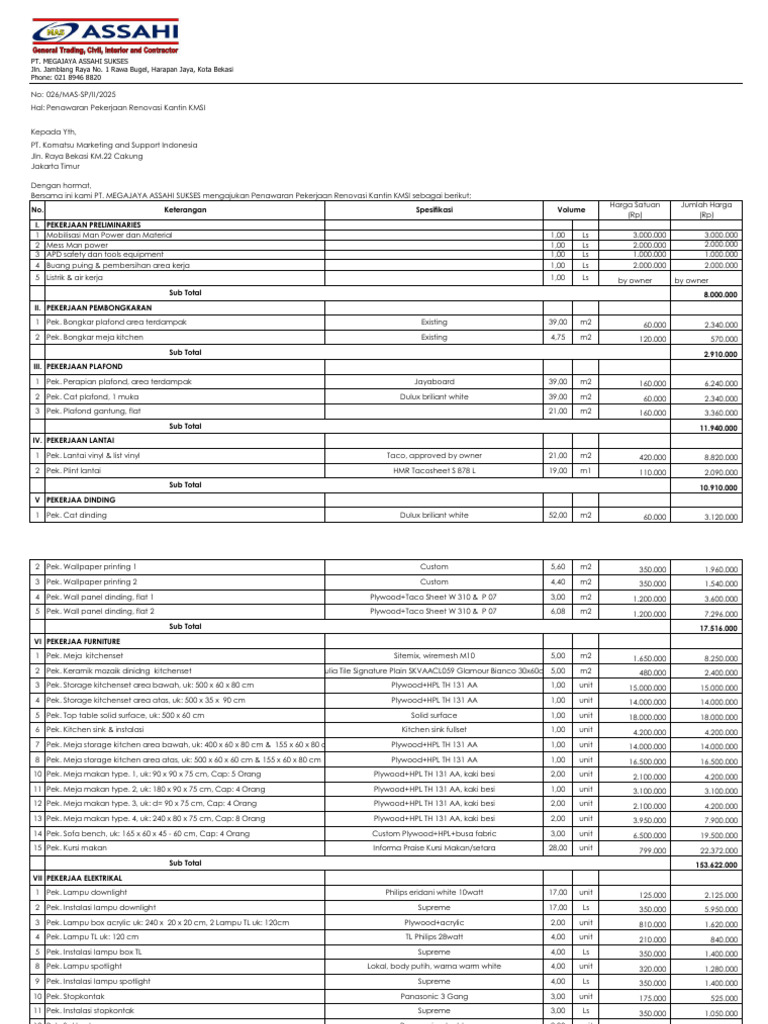 Penawaran Renovasi Kantin KMSI 2025 | PDF