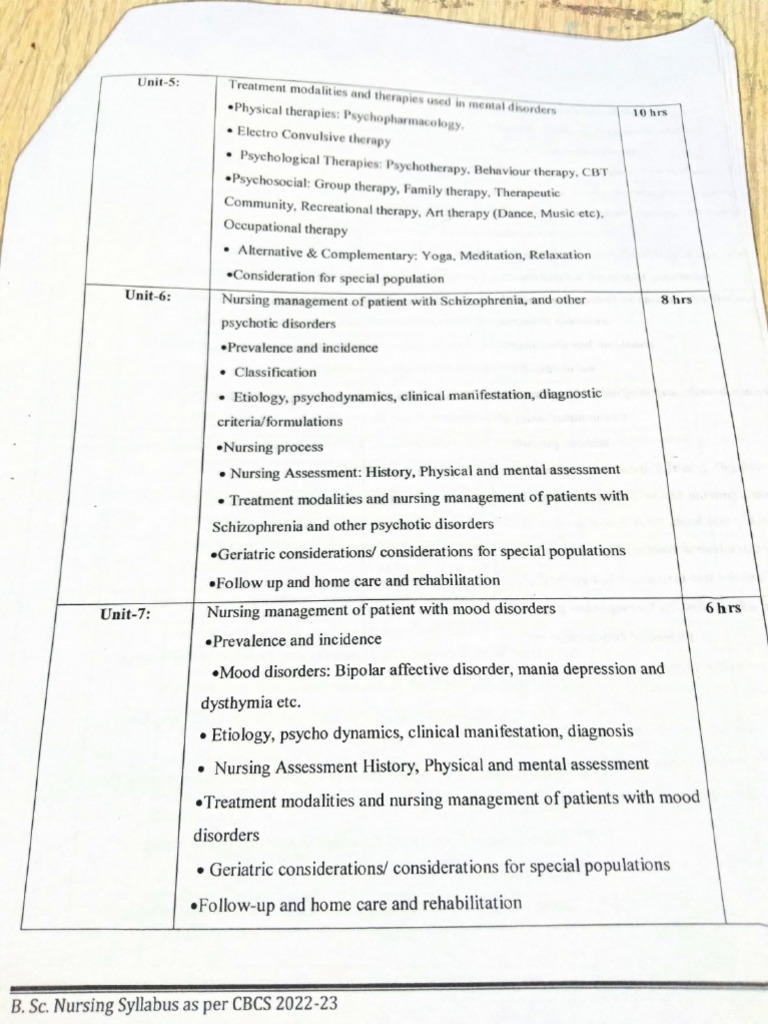 Syllabus 5th Sem | PDF