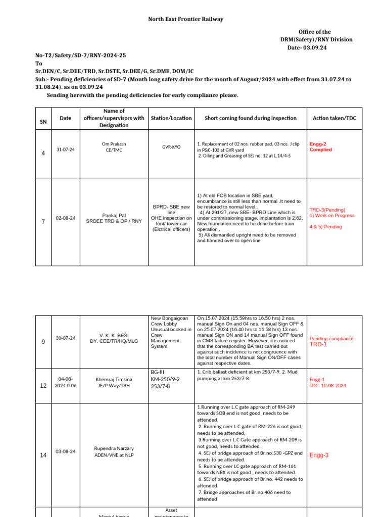 Safety Drive Deficiencies Report 2024 | PDF | Manufactured Goods ...