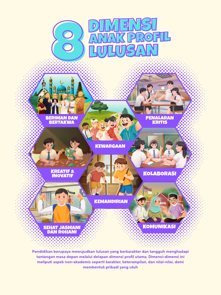 8 Dimensi Profil Lulusan | PDF