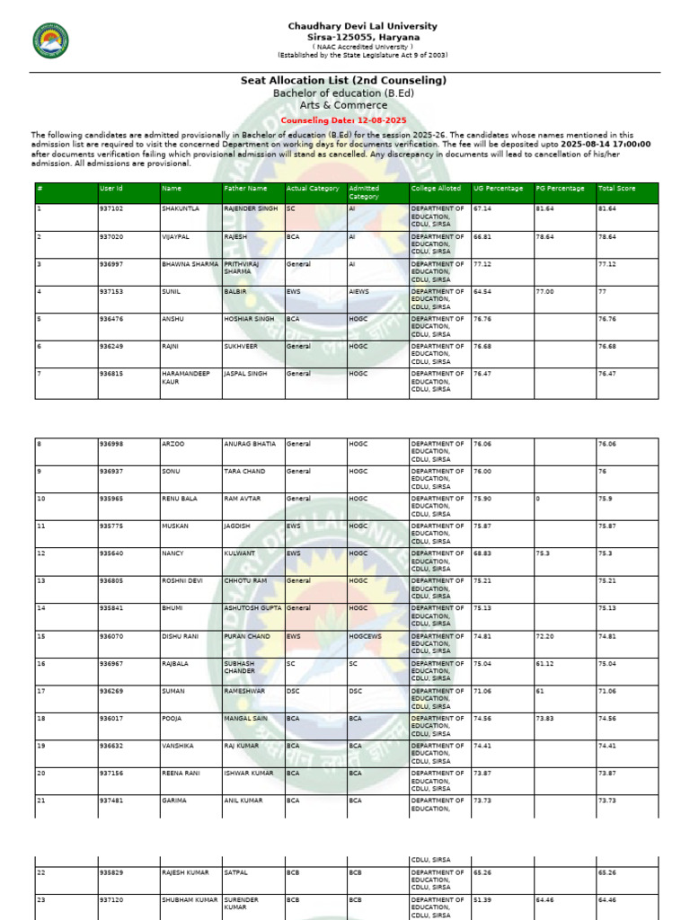 B.Ed 2nd Counseling Seat Allocation 2025 | PDF