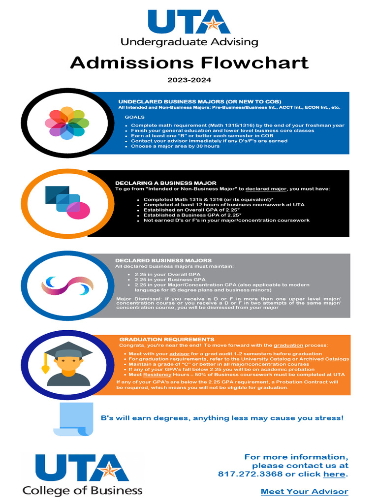 UTA COB Admissions Flowchart 2023-2024 | PDF | Educational Stages ...