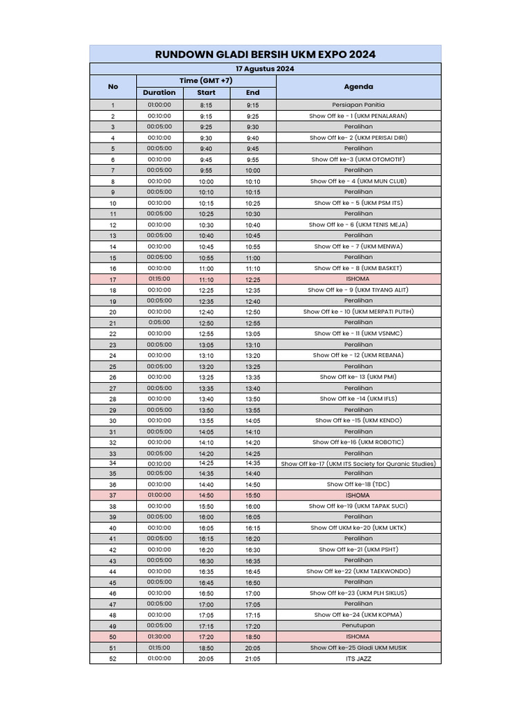 Gladi Ukex 2024 - Gladi Bersih | PDF