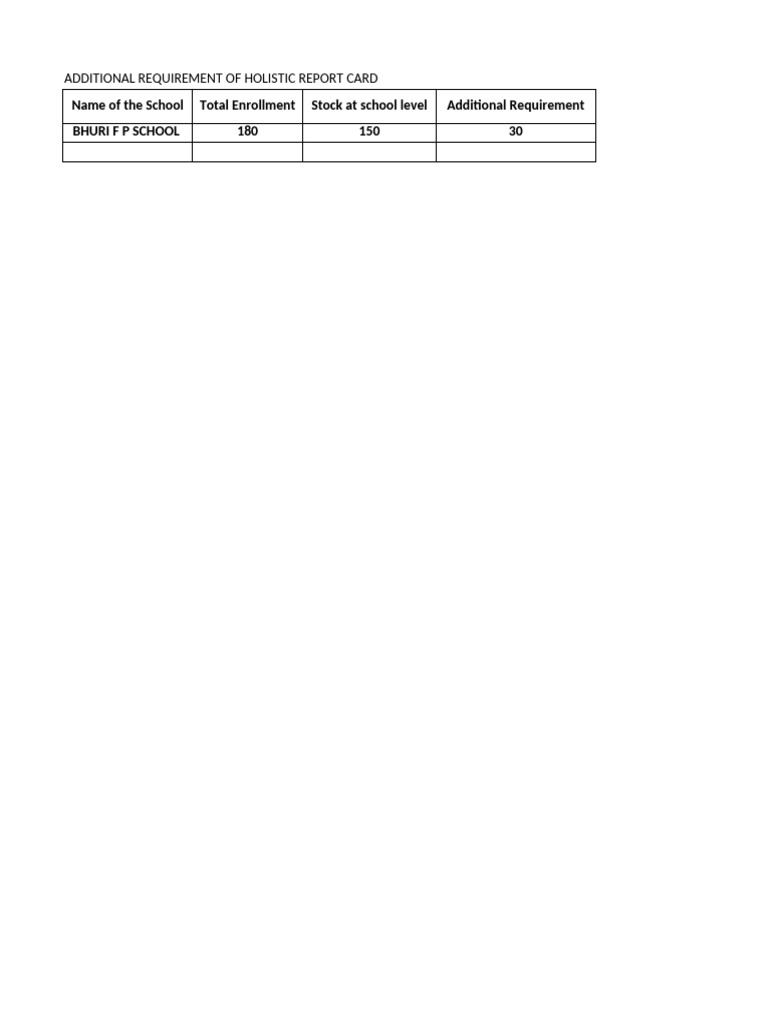 Holistic Report Card | PDF