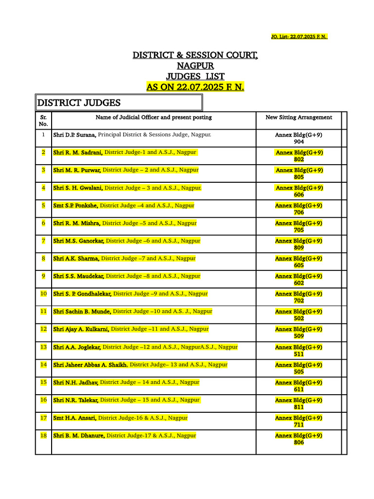 Nagpur Family and District Court Judges Names 2025 | PDF