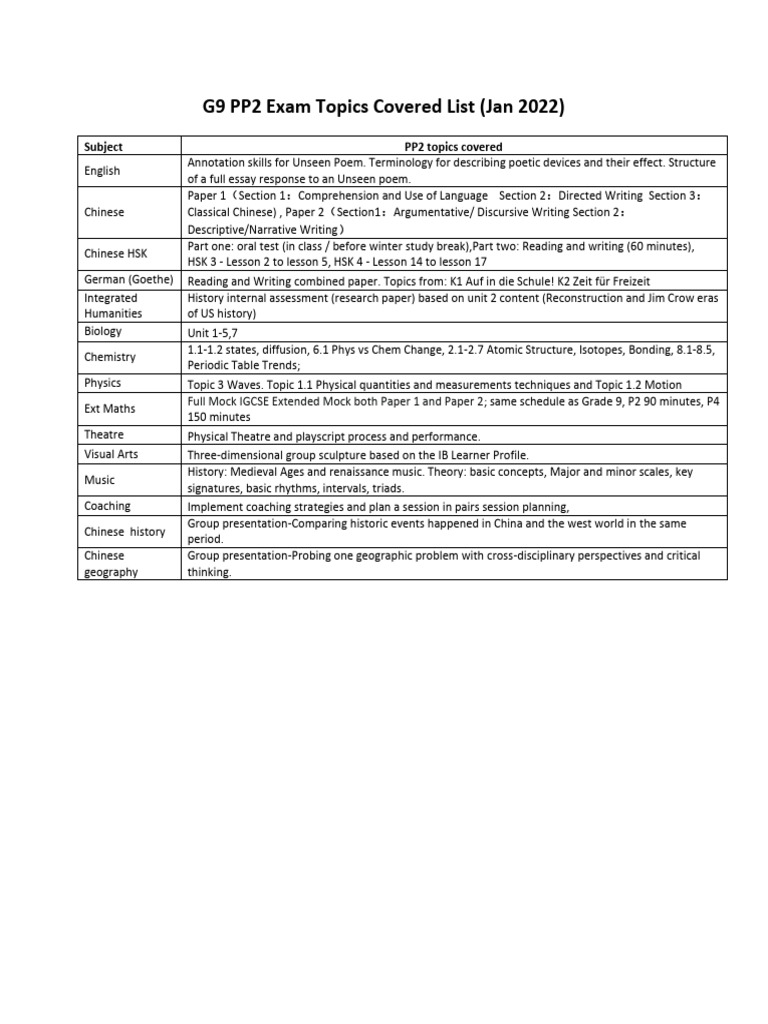 G9 PP2 Exam Topics Overview | PDF