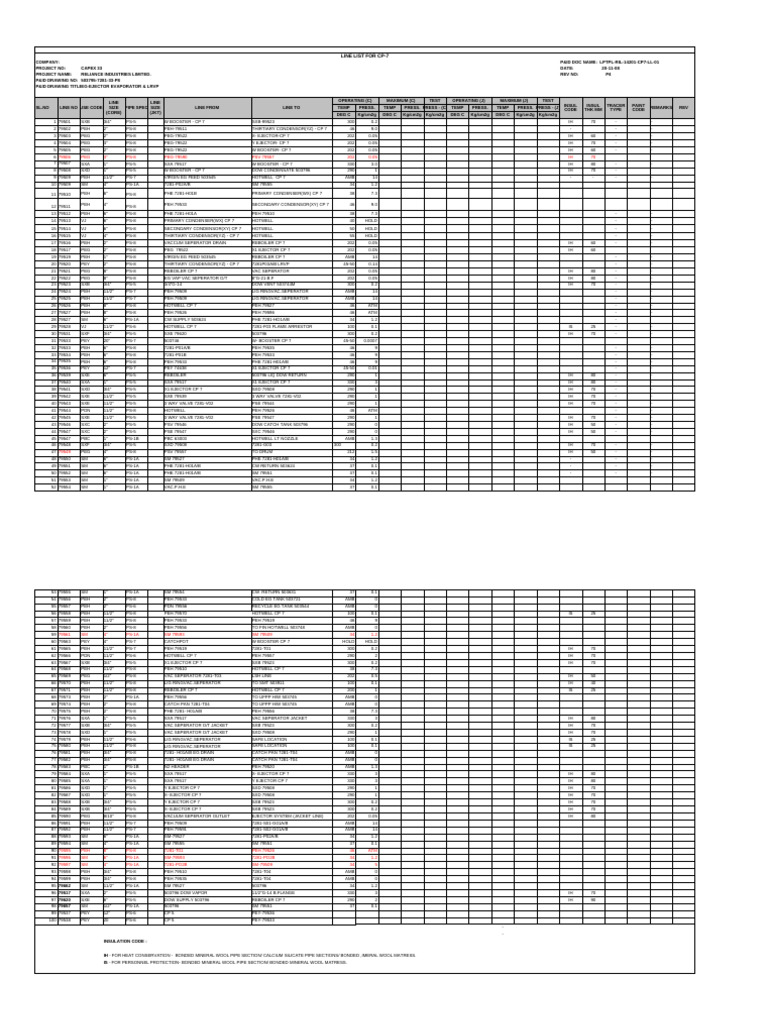 Line List | PDF