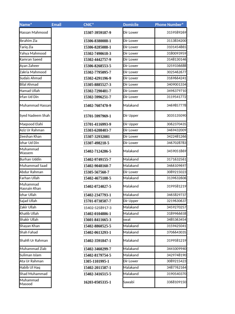 Batch 3rd of CCTV | PDF