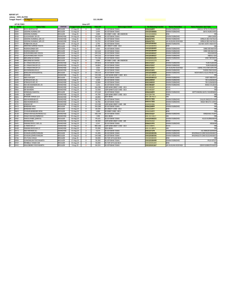 LPT Report for OZ01 Klaten Branch | PDF | Banking