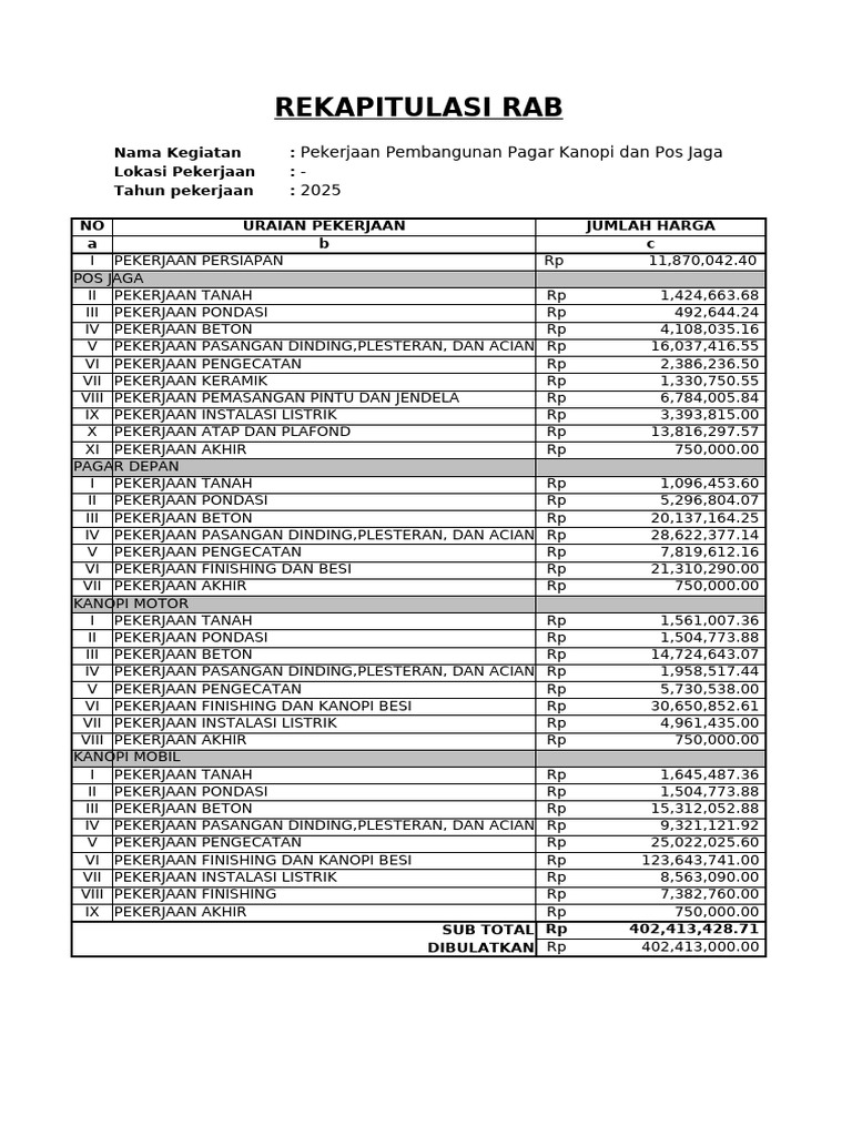 Rab Pagar Kanopi Dan Pos Jaga New 100725 | PDF