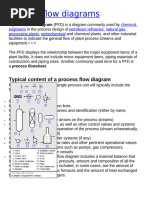 Process Symbols | PDF
