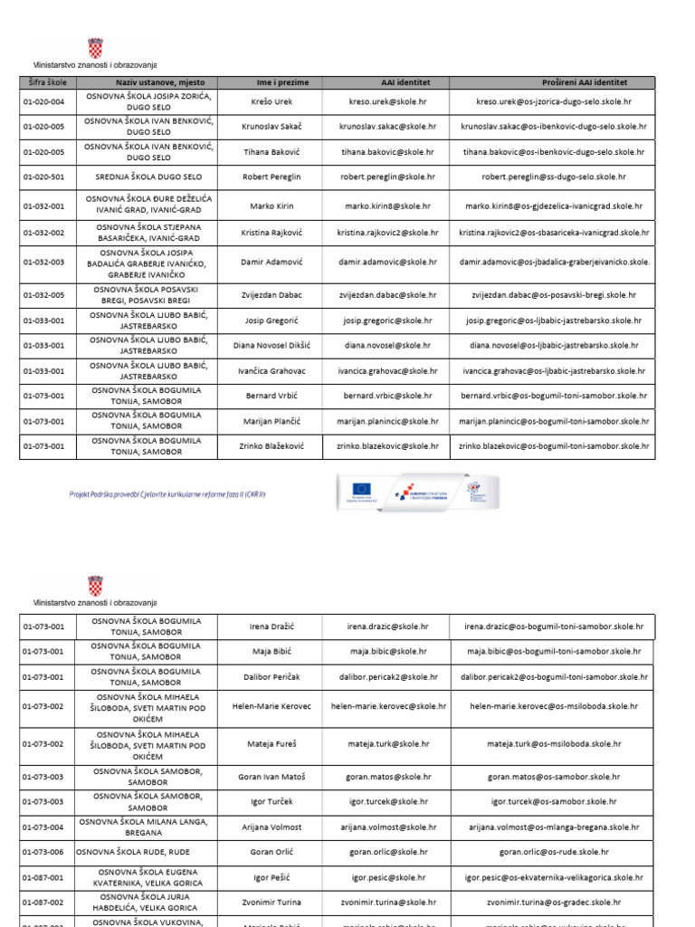 Tablica Administratora Tableta | PDF