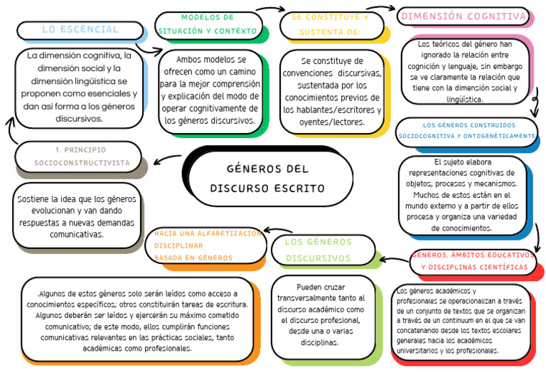 Organizador Lectura PDF | PDF | Lingüística | Literatura