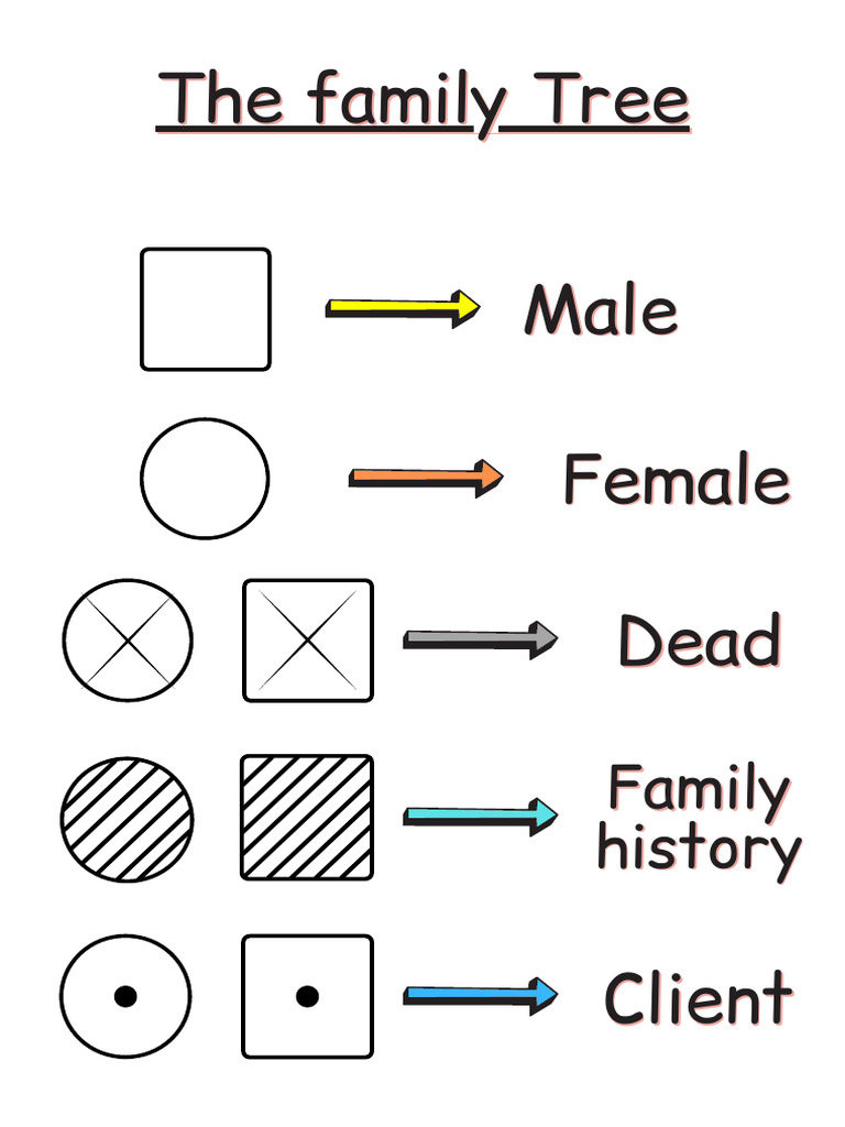 The Family Tree Symbols | PDF