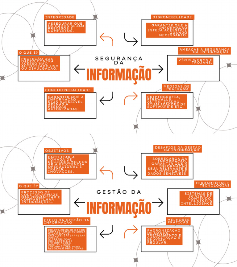 Mapa Mental de Metas Moderno Simples Claro Branco Vermelho e Preto ...