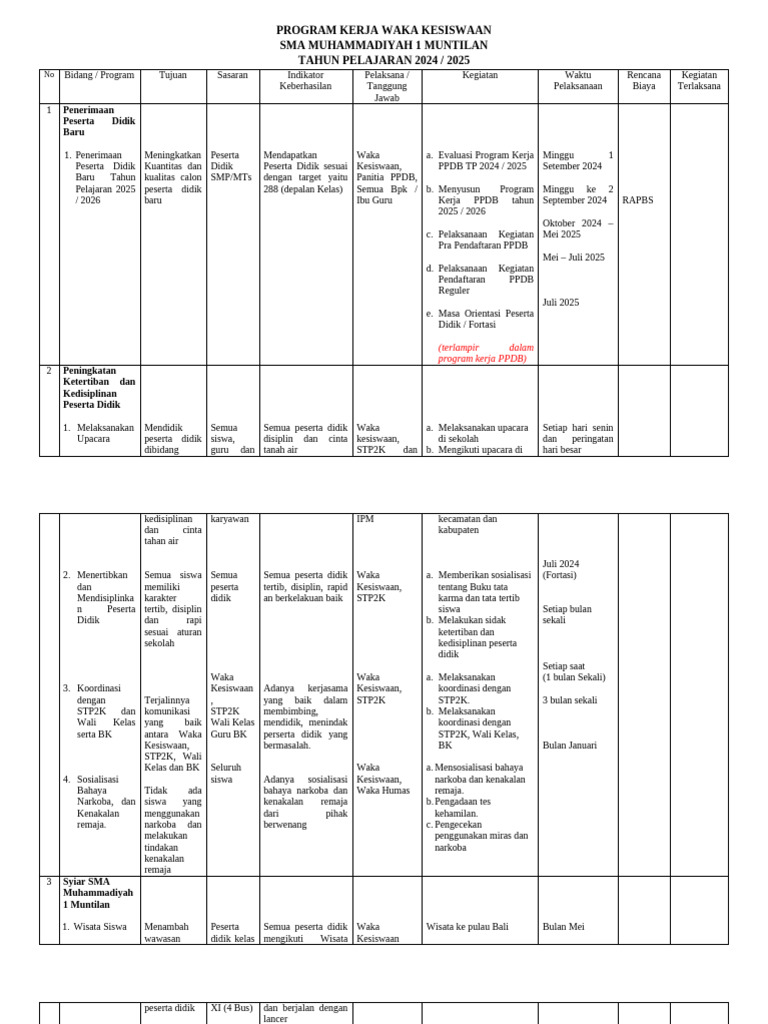 Hasil Proker Kesiswaan 2024 2025 | PDF