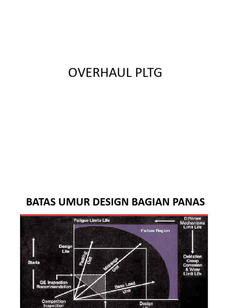 Panduan Overhaul PLTG dan Inspeksi | PDF