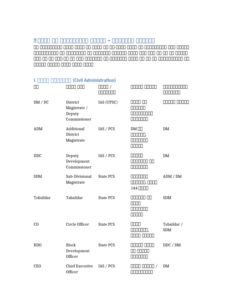 Bharat Administrative Structure Summary Abrar | PDF