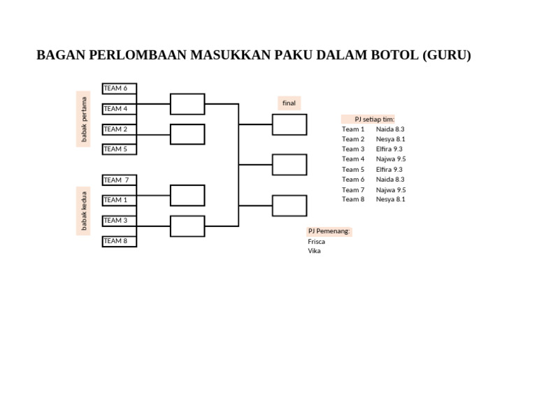 Bagan Guru-Masukkan Paku Dalam Botol | PDF